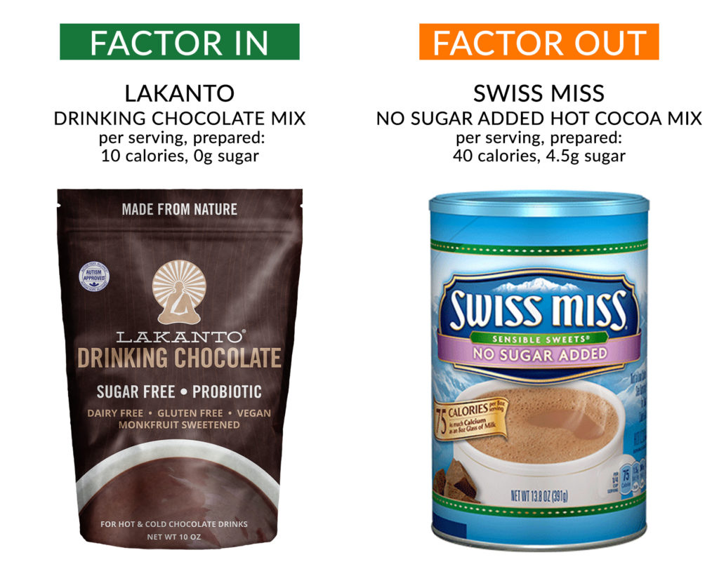 Cocoa Clash: Who's Hotter Than Hot? - F-Factor